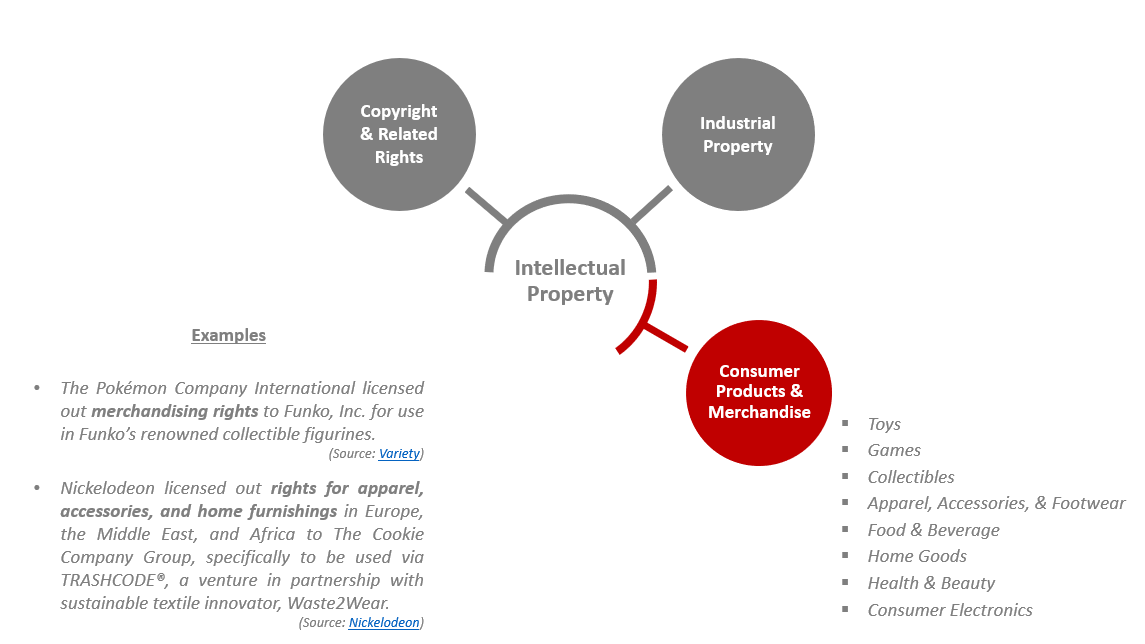 Intellectual Property: The Core of Media & Entertainment – ShowbizScholar